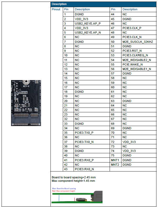 DSBOARD-ORNXS Overview and Connector Definitions